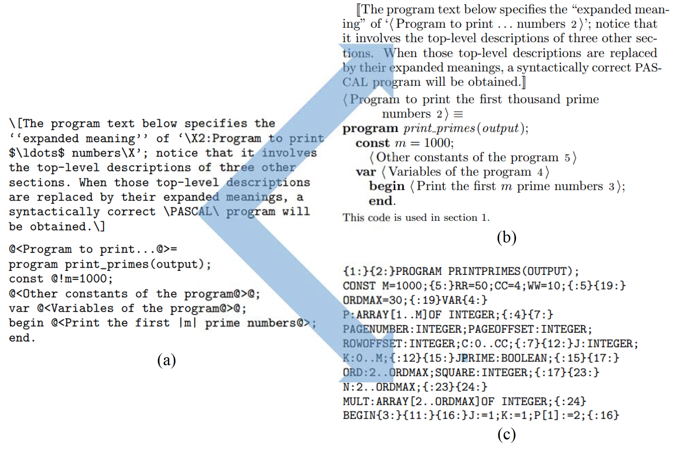 Exploring Literate Programming In Electrical Engineering Courses Asee Computers In Education